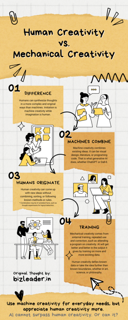 Creativity 101: Human Magic Vs. Amazing Machines - Bizleader.in